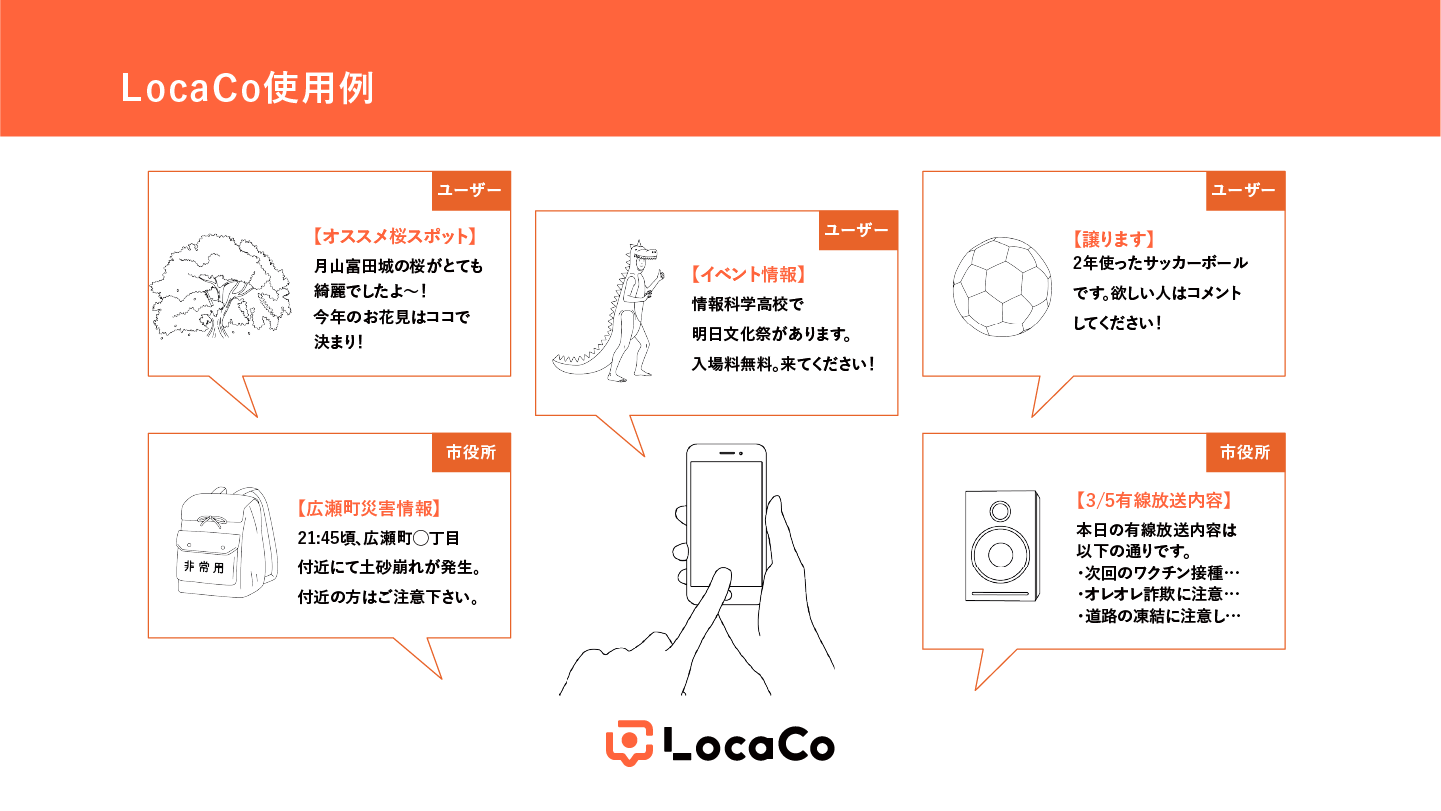 地域情報プラットフォームアプリLocaCo(ロカコ) – 地域の事業者と住民を、また住民同士をつなぐことで、地域愛を育み、地域に活力を創出する ...